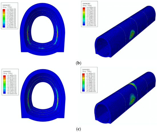 Buildings | Free Full-Text | Study on the Mechanical Response Mechanism ...