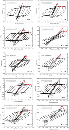 Experimental and Seismic Response Study of Laminated Rubber Bearings ...