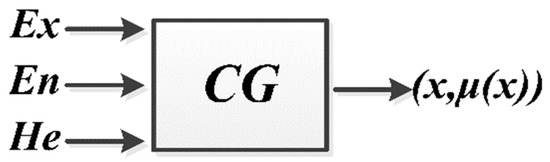 An Evaluation Model of Carbon Emission Reduction Effect of ...