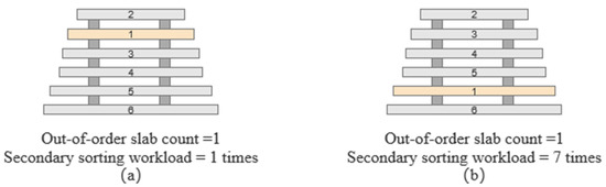 Optimization of the Stacking Plans for Precast Concrete Slab Based on Assembly Sequence