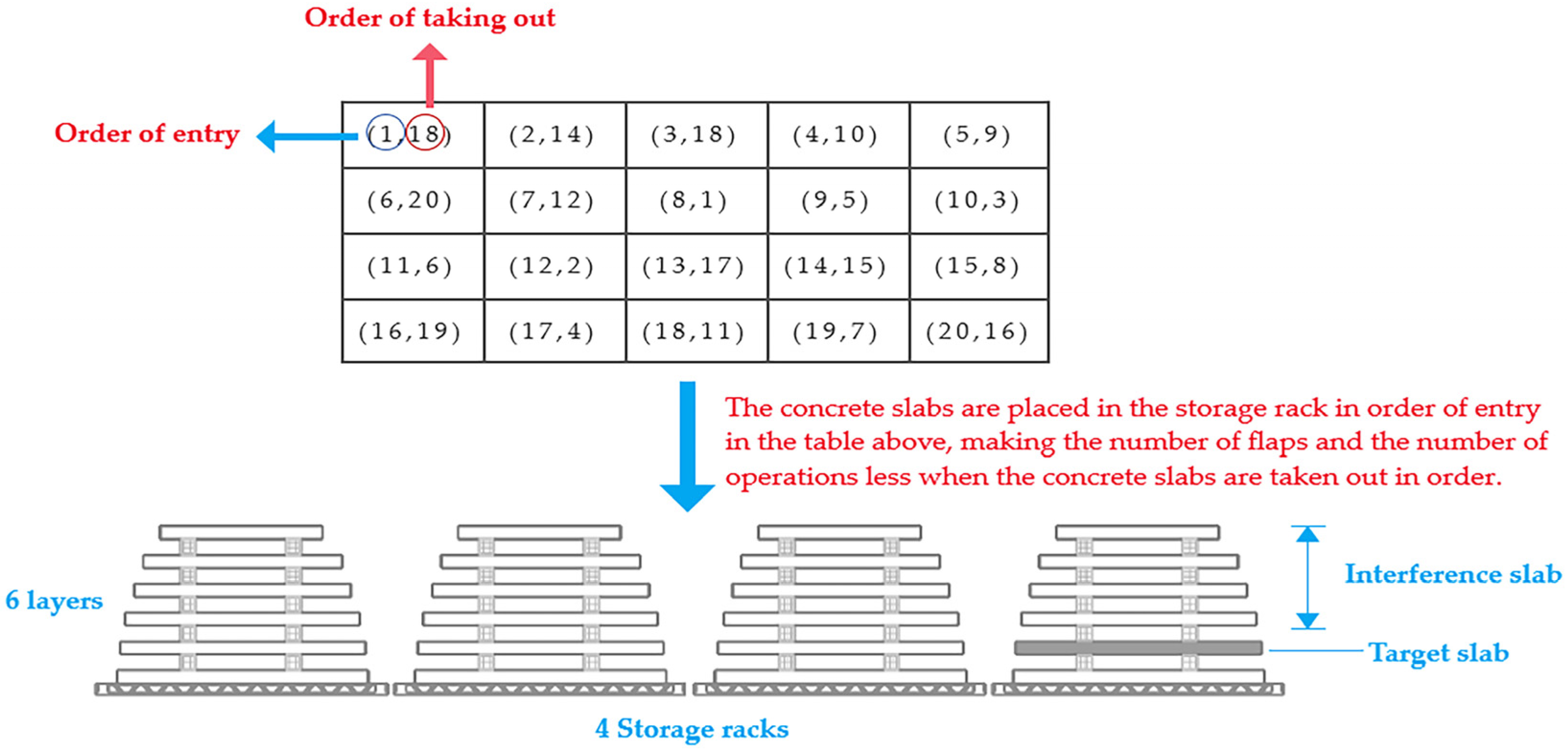 Optimization of the Stacking Plans for Precast Concrete Slab Based on ...