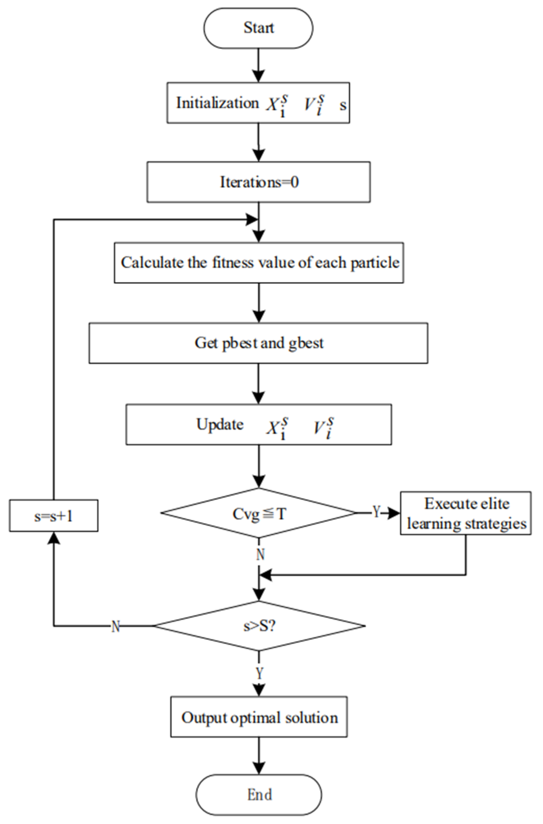Optimization of the Stacking Plans for Precast Concrete Slab Based on ...