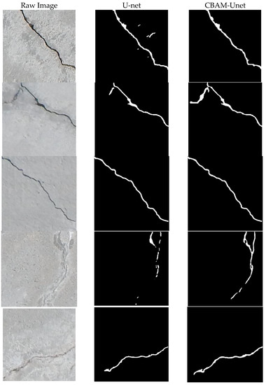Research on a U-Net Bridge Crack Identification and Feature-Calculation ...