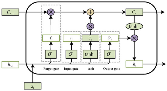 Big Data-Based Performance Analysis of Tunnel Boring Machine Tunneling Using Deep Learning