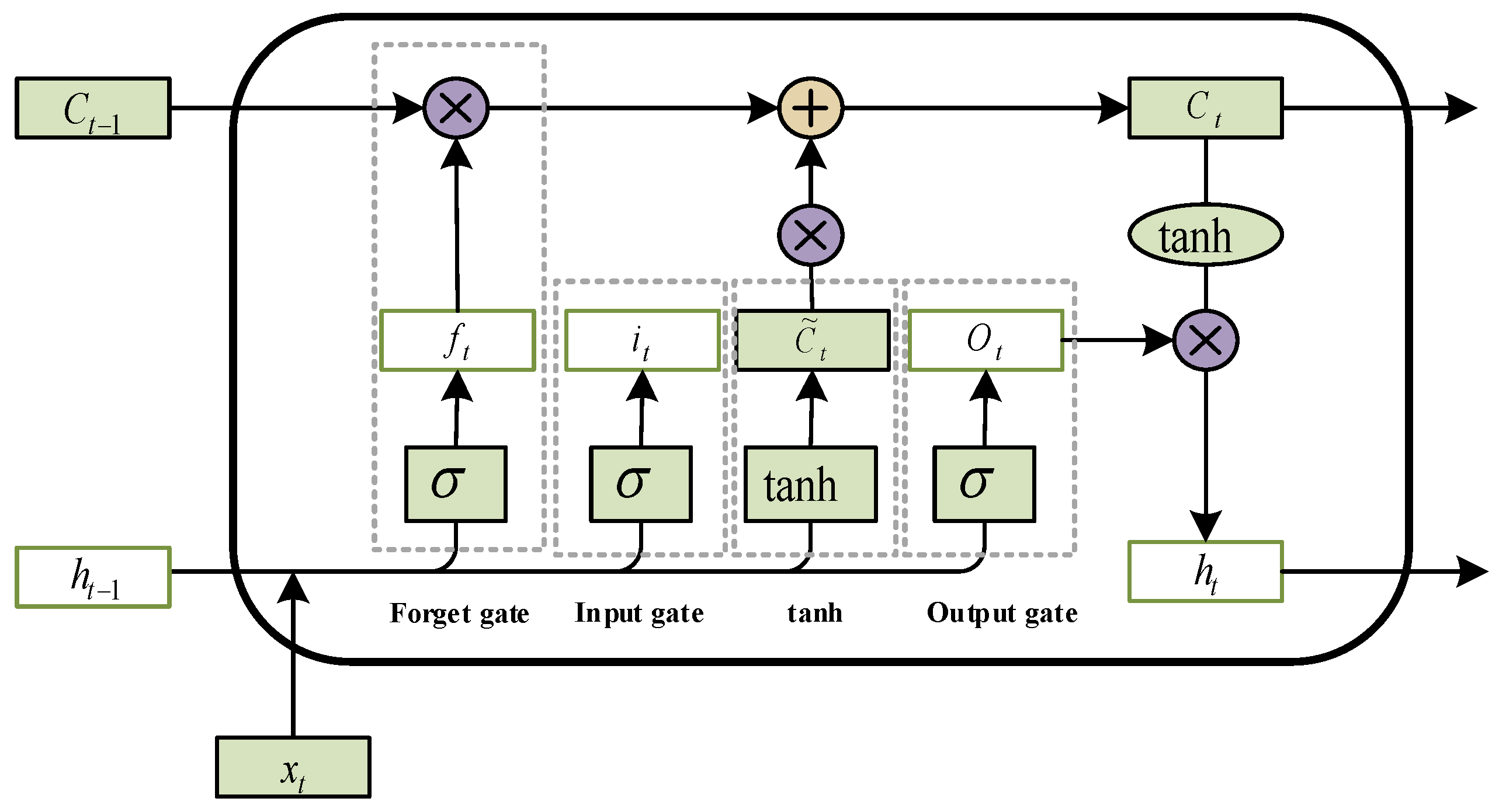 Big Data-Based Performance Analysis of Tunnel Boring Machine Tunneling ...