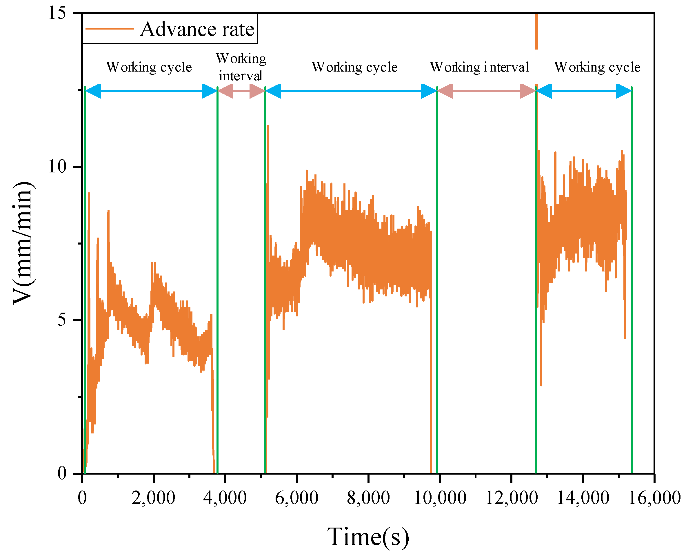Big Data-Based Performance Analysis of Tunnel Boring Machine Tunneling Using Deep Learning