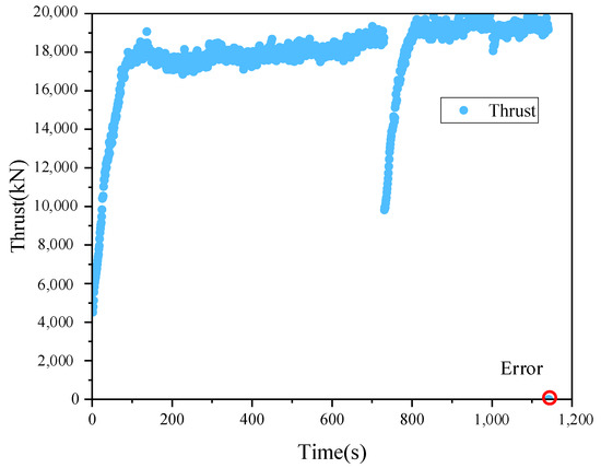 Big Data-Based Performance Analysis of Tunnel Boring Machine Tunneling Using Deep Learning