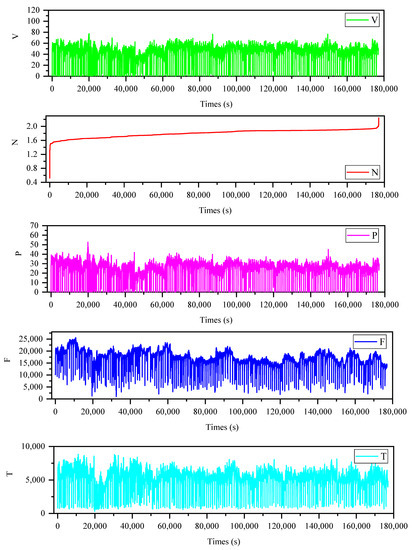 Big Data-Based Performance Analysis of Tunnel Boring Machine Tunneling Using Deep Learning