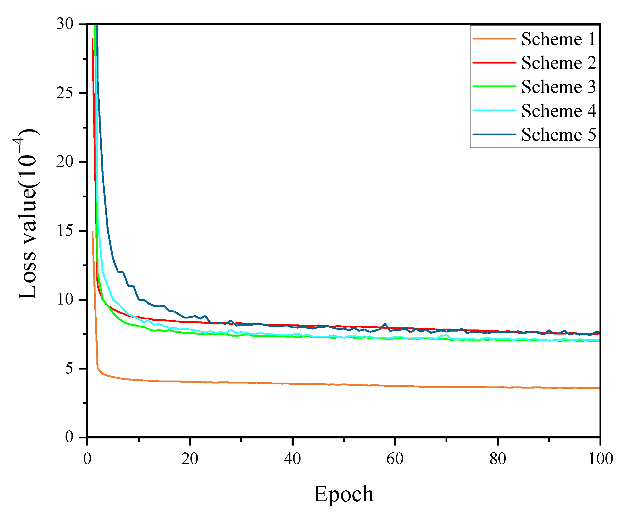 Big Data-Based Performance Analysis of Tunnel Boring Machine Tunneling Using Deep Learning