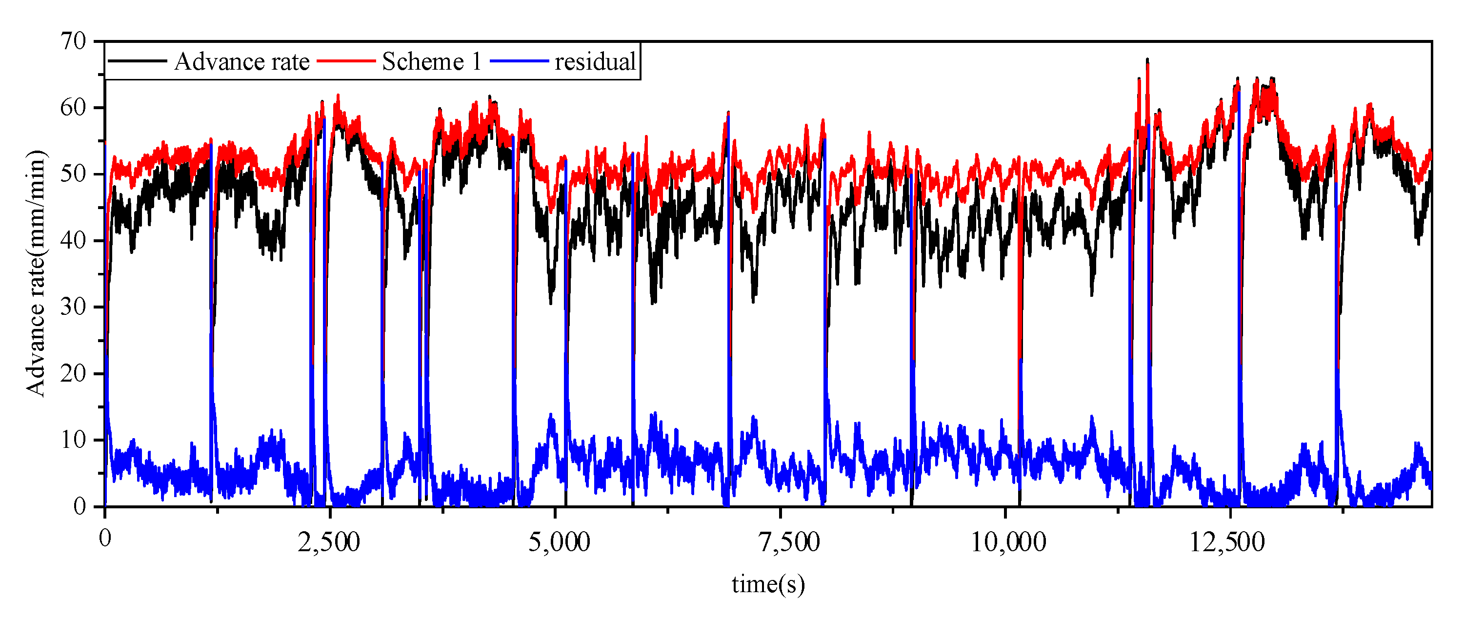 Big Data-Based Performance Analysis of Tunnel Boring Machine Tunneling ...