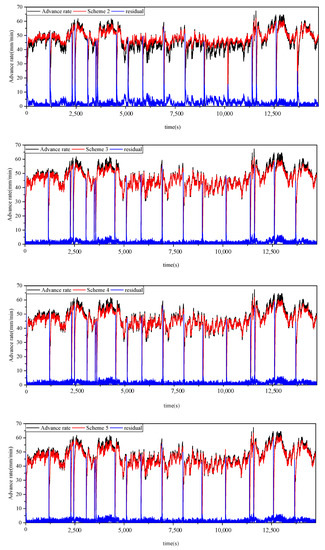 Big Data-Based Performance Analysis of Tunnel Boring Machine Tunneling Using Deep Learning