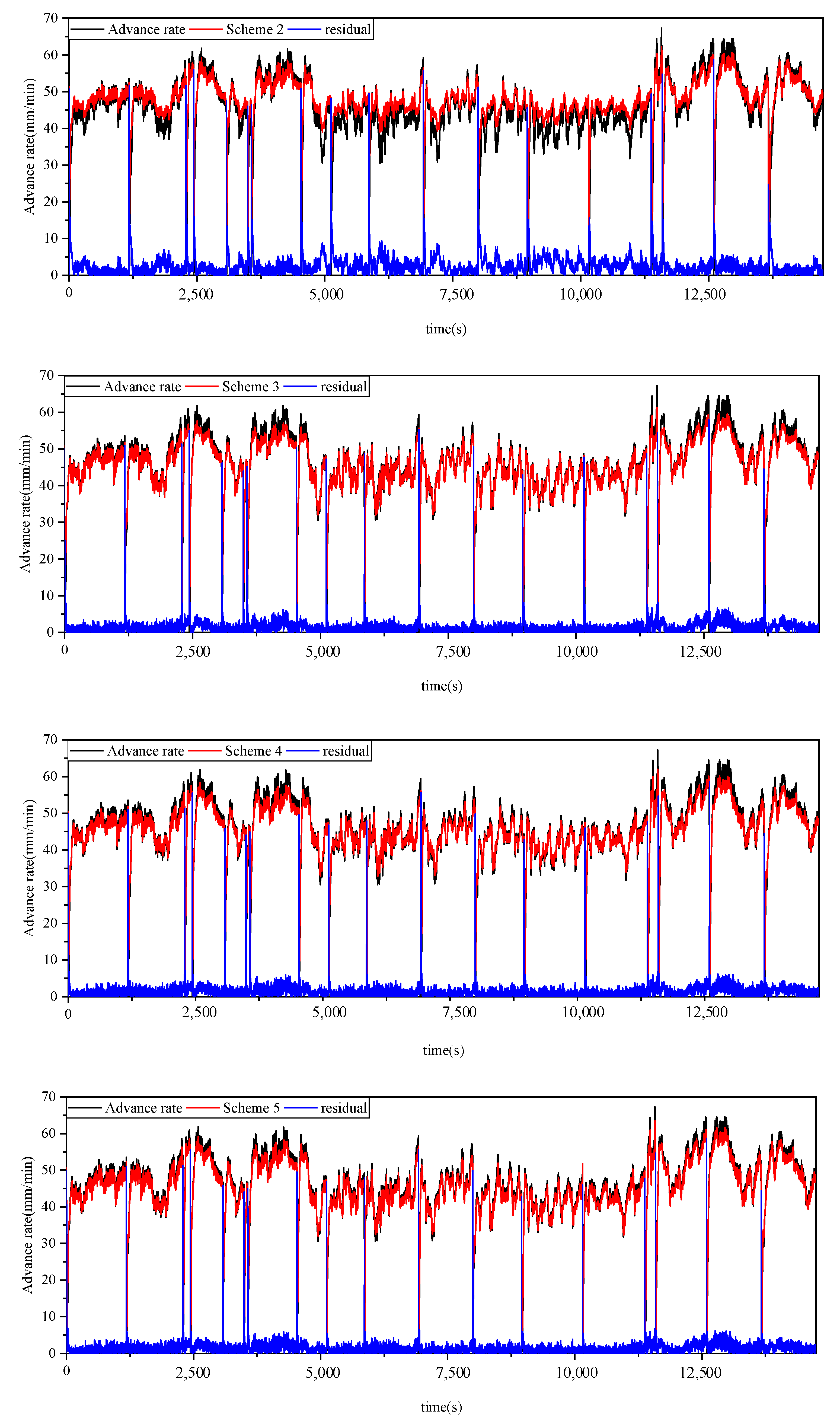 Big Data-Based Performance Analysis of Tunnel Boring Machine Tunneling ...