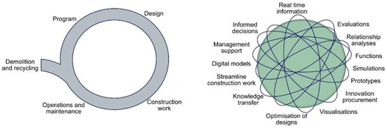 Buildings | Topical Collection : Construction Management – Future ...