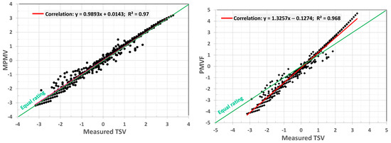 A New General Formulation for the PMV Thermal Comfort Index