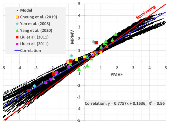A New General Formulation for the PMV Thermal Comfort Index