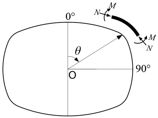 Design of Quasi-Rectangular Tunnel Built in the Rock Masses Following Hoek–Brown Failure Criterion