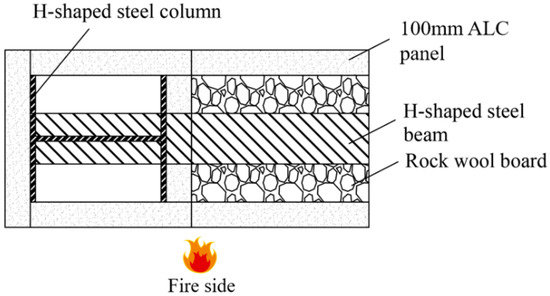 Fire Resistance of an Assembled Integrated Enclosure Panel System