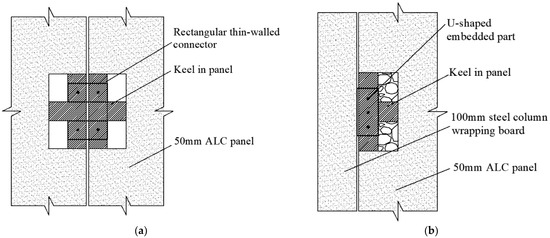 Fire Resistance of an Assembled Integrated Enclosure Panel System