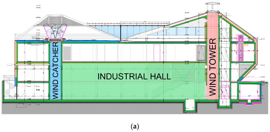 CFD Simulation Supported Development of Wind Catcher Shape Topology in a Passive Air Conduction ...