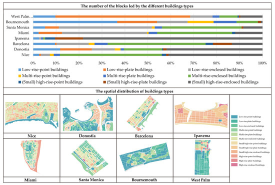 Coastal Waterfront Vibrancy: An Exploration from the Perspective of ...