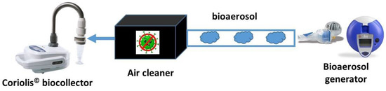 Antimicrobial Performance of an Innovative Technology of Atmospheric ...