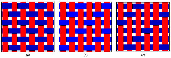 Material Characterization of Locally Available Textile Fabrics for ...