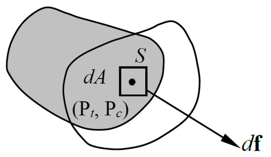 FDEM Simulation on the Failure Behavior of Historic Masonry Heritages ...