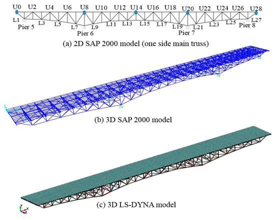 A Generalized Framework for the Alternate Load Path Redundancy Analysis ...