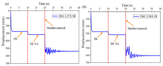 A Generalized Framework for the Alternate Load Path Redundancy Analysis ...