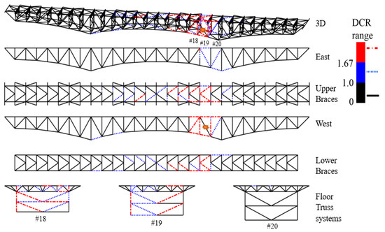 A Generalized Framework for the Alternate Load Path Redundancy Analysis of Steel Truss Bridges ...