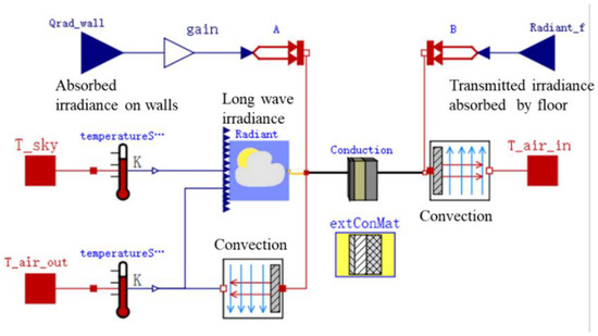 Optimization for the Model Predictive Control of Building HVAC System ...