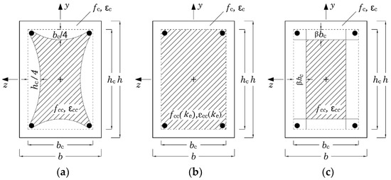 Calibration of the Length of the Plastic Hinge for Numerical Models of ...