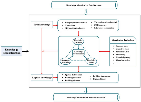 Digital Protection and Utilization of Architectural Heritage Using ...