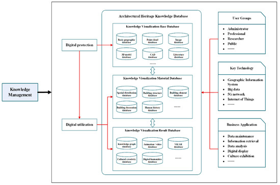 Digital Protection and Utilization of Architectural Heritage Using ...