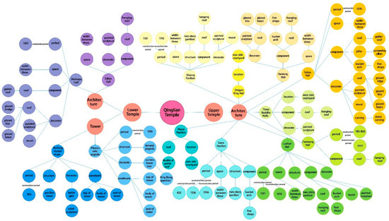 Digital Protection and Utilization of Architectural Heritage Using ...