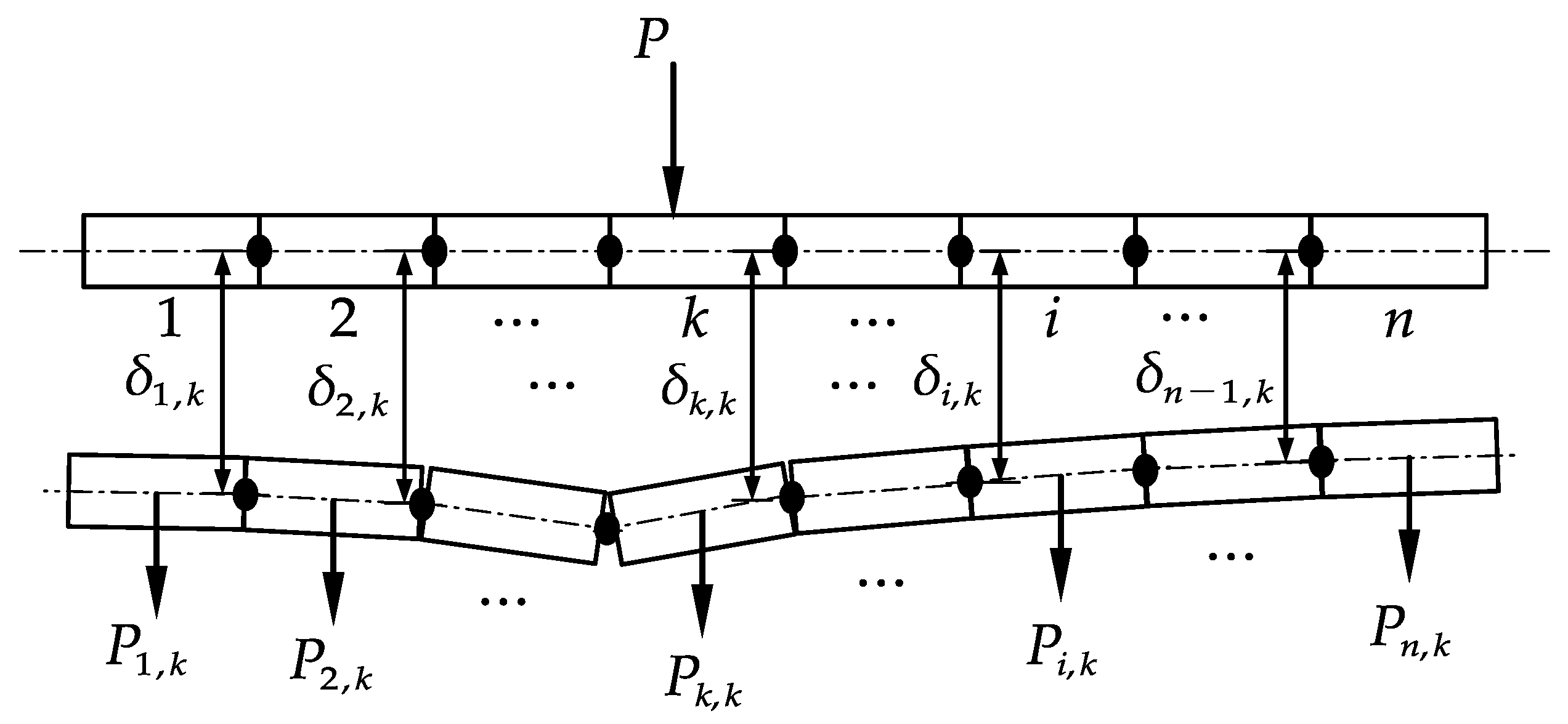 Transfer Matrix Method for Calculating the Transverse Load Distribution ...
