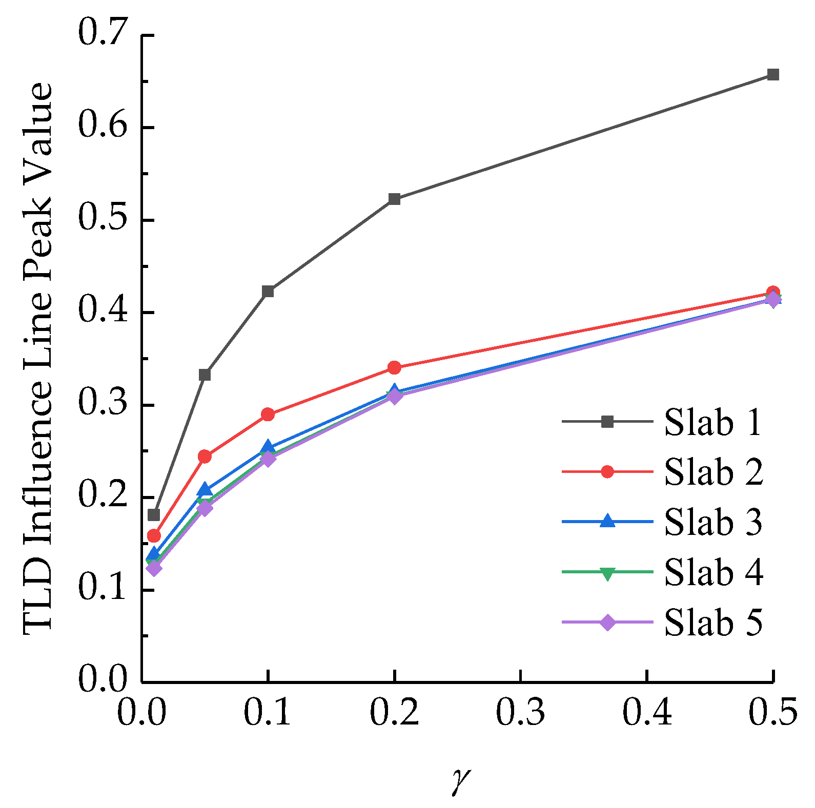 Transfer Matrix Method for Calculating the Transverse Load Distribution ...