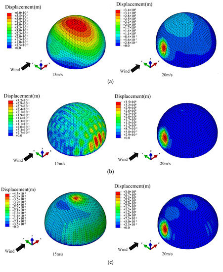 Wind-Induced Response Characteristics and Equivalent Static Wind ...