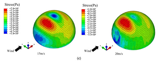 Wind-Induced Response Characteristics and Equivalent Static Wind ...