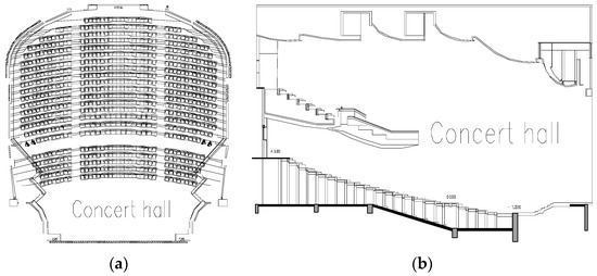 Effects of Different Building Materials and Treatments on Sound Field ...
