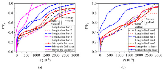 Reinforced Concrete Corbels Shear Test: The Triangular-Truss Method ...