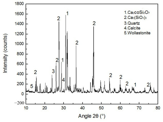 Study on Mechanical Properties and Durability of Alkali-Activated ...