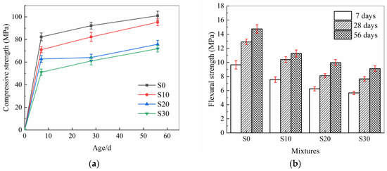 Study on Mechanical Properties and Durability of Alkali-Activated ...