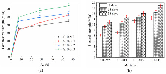 Study on Mechanical Properties and Durability of Alkali-Activated ...