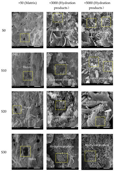 Study on Mechanical Properties and Durability of Alkali-Activated ...