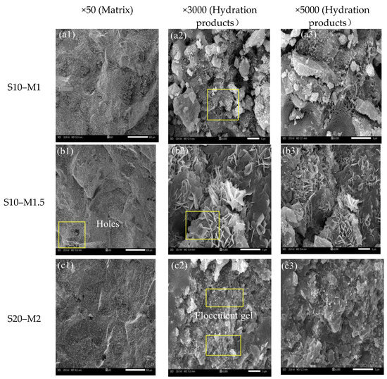 Study on Mechanical Properties and Durability of Alkali-Activated ...