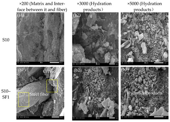 Study on Mechanical Properties and Durability of Alkali-Activated ...