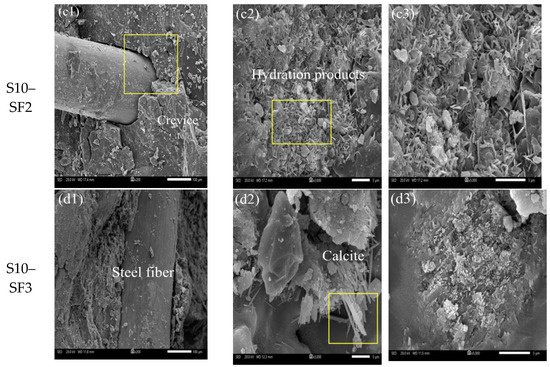 Study on Mechanical Properties and Durability of Alkali-Activated ...