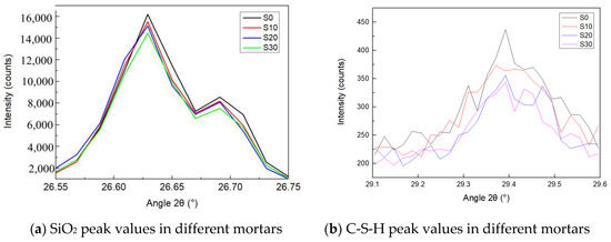 Study on Mechanical Properties and Durability of Alkali-Activated ...