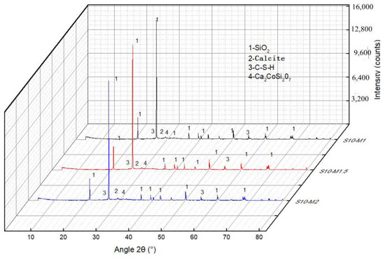 Study on Mechanical Properties and Durability of Alkali-Activated ...